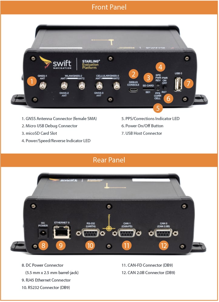 Starling Evaluation Platform (STEP) | Swift Navigation (ST partner) - 意法半导体STMicroelectronics